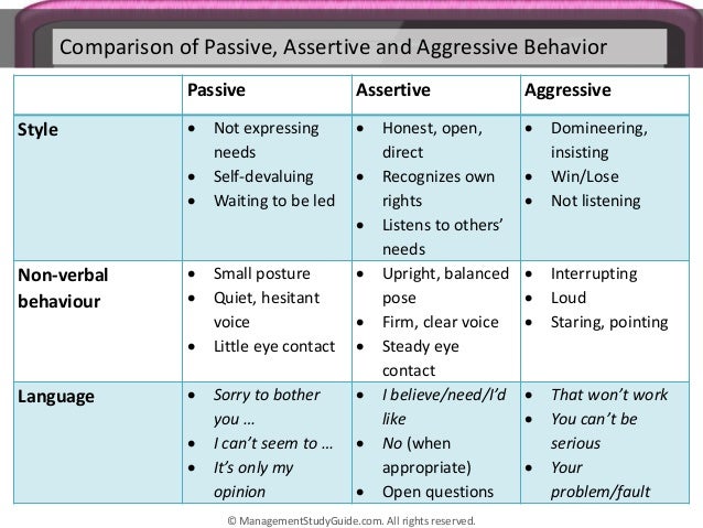 Assertiveness Skills Basics