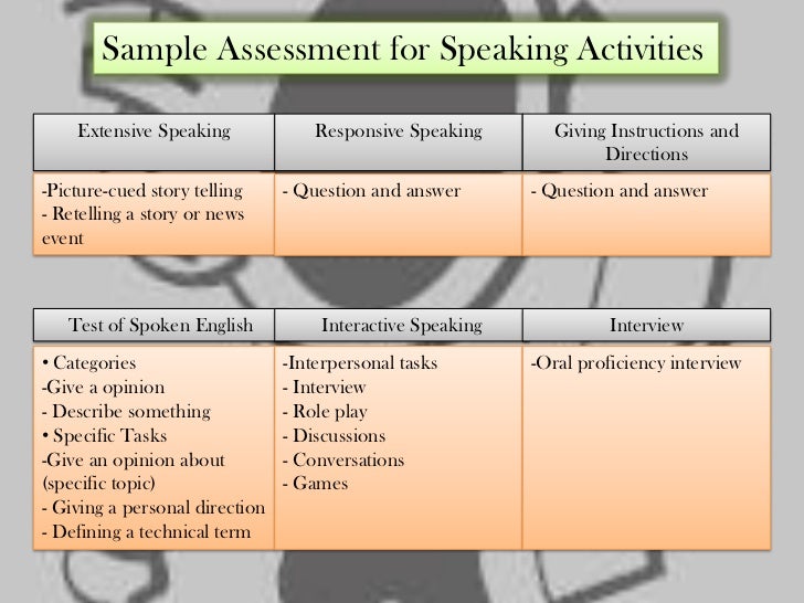Assessing speaking