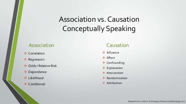 Brief Look at Association vs causation