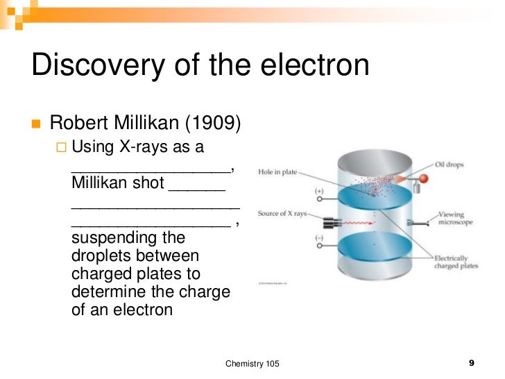Atoms molecules and ions chapter 2
