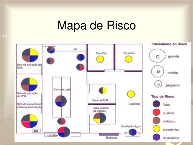Aula 04 - Mapa de Risco