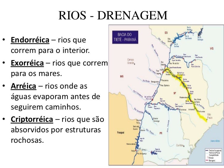 Aula de hidrografia do brasil