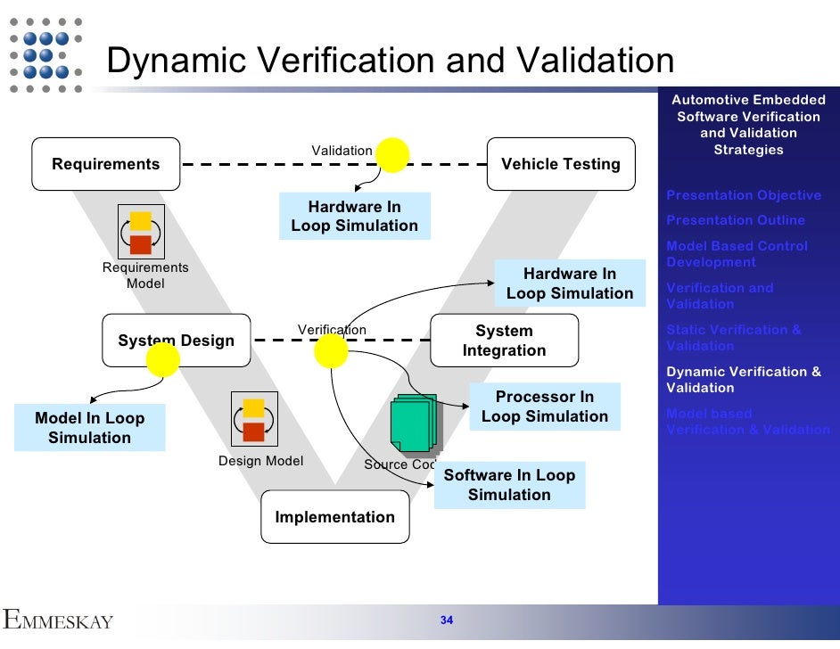 Ecu Verification And Validation