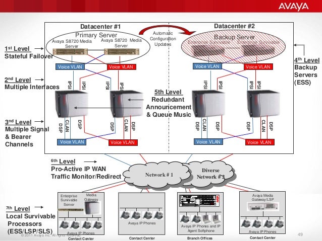 Avaya aura 6.x technical overview