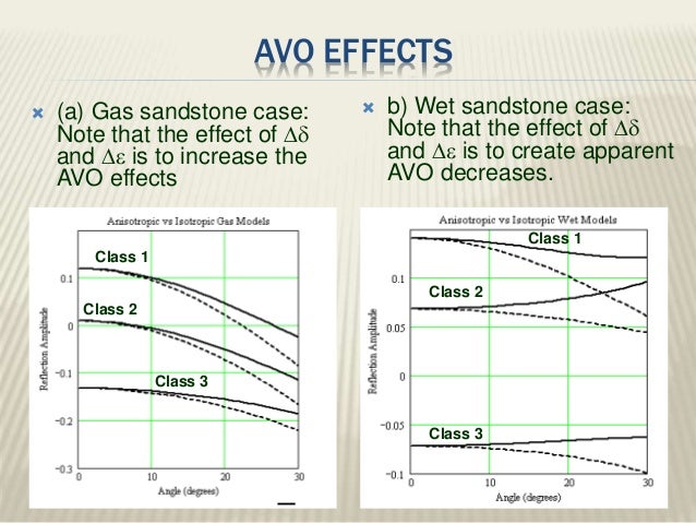 Avo ppt (Amplitude Variation with Offset)