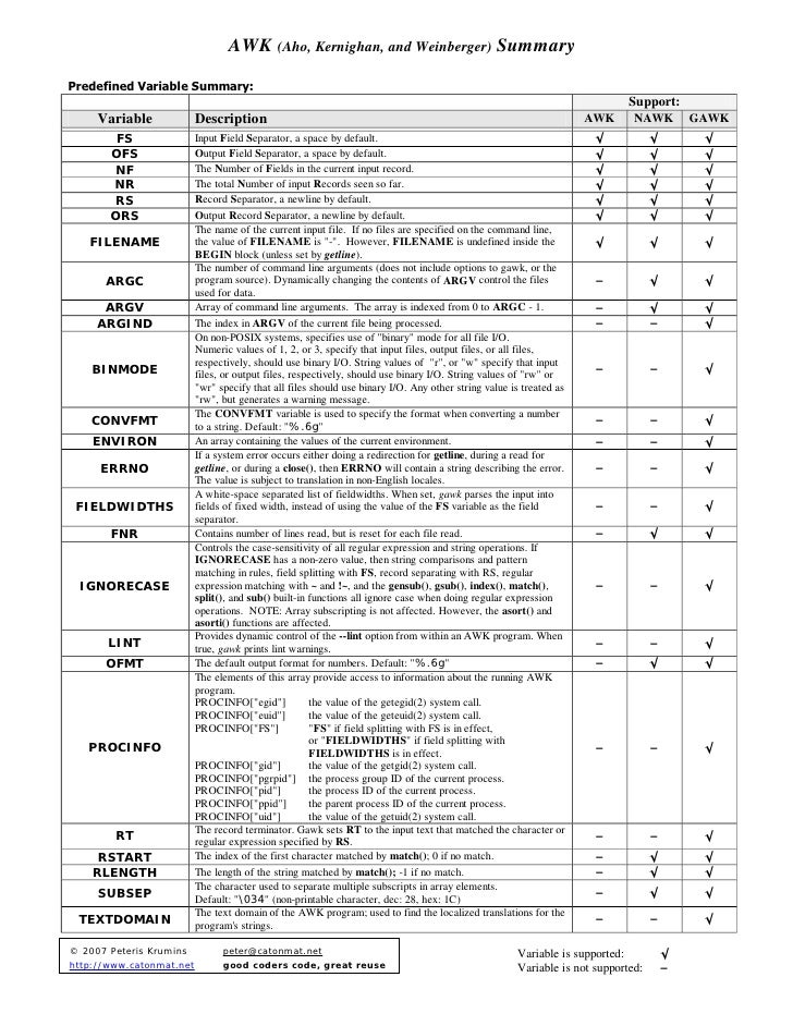 Awk Nawk And Gawk Programming Language Cheat Sheet