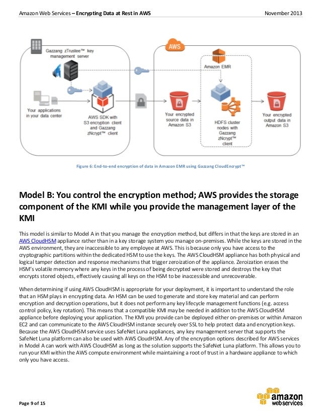 Aws Securing Dataatrestwithencryption 1