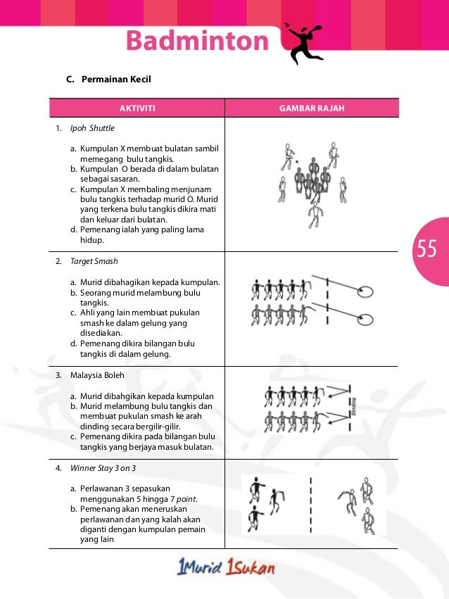 Modul Latihan Sukan Badminton