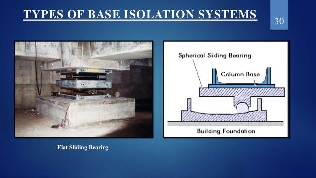Base isolation of structures