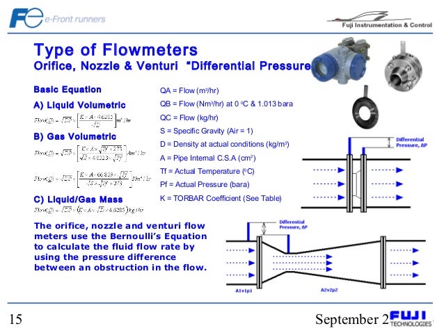 Basic Flow Measurement