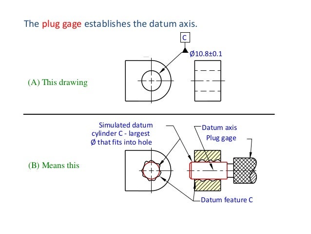 Basic gd&t datums