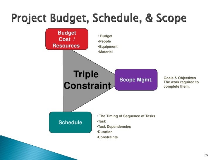 Basic Project Management Qc Session1