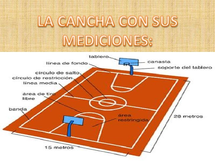 Imagenes de una cancha de basquet - Imagui