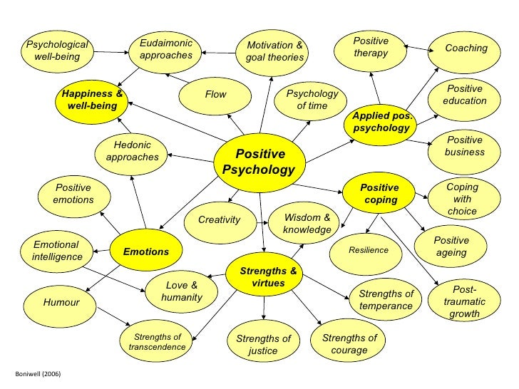 Positive Psychology