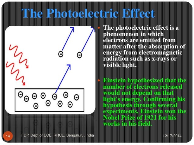 Albert Einstein Theory E=MC2 Interpretation