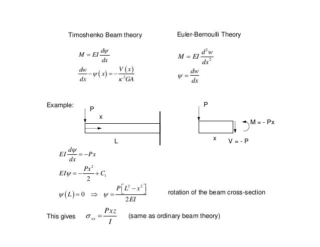Beam theory