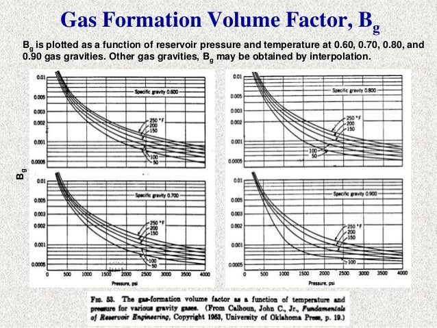 Behavior of Gases