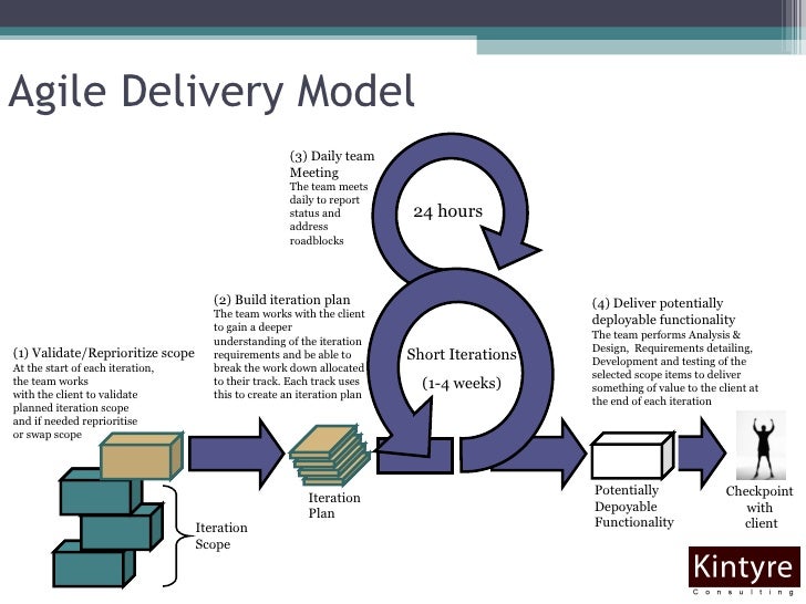 Execution Of Agile Iterations Best Practices