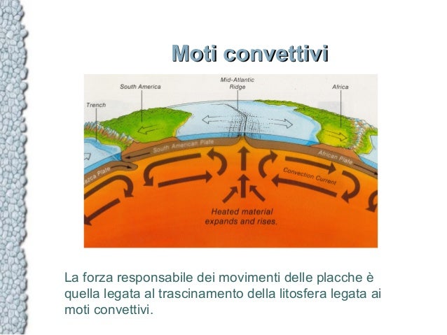 La struttura della Terra e la tettonica delle placche