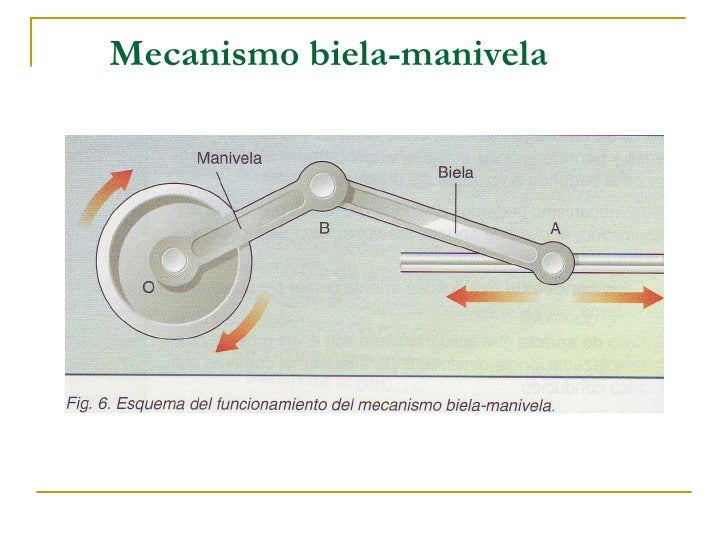 Biela Manivela