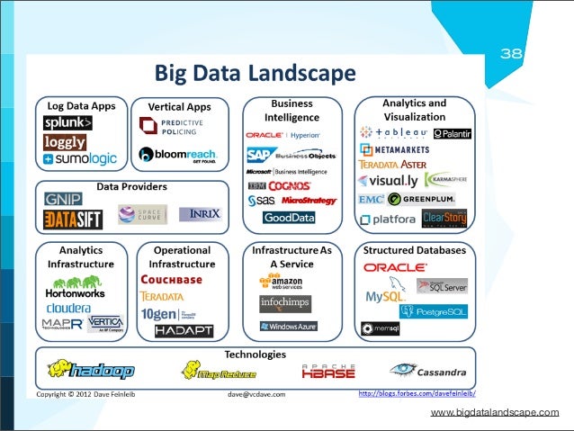 Big Data Training Splunk Big Data Training