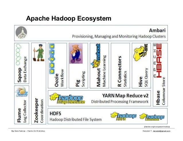 Hadoop Cluster Setting Up Hadoop Cluster