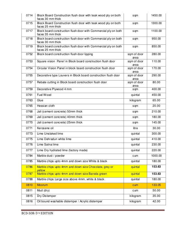 Bihar Schedule Of Rates Ne 01 16 07 2012 bihar-schedule-of-rates-ne-01-16-07-2012