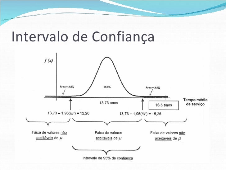 Princ pios De Estat stica Inferencial I Princ pios De Estat stica Inferencial I