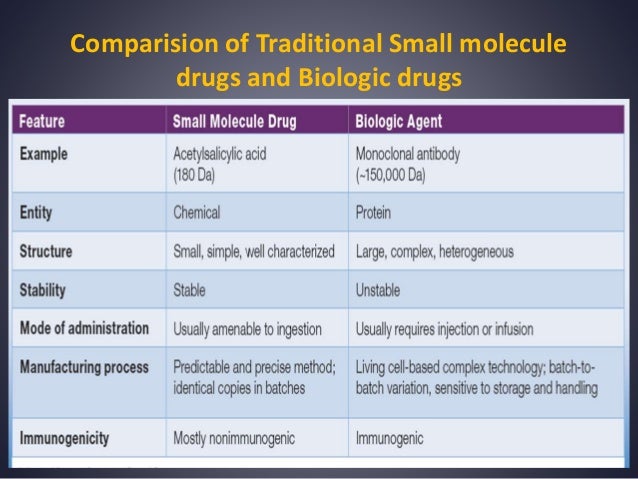 BIOLOGICALS VS BIOSIMILARS
