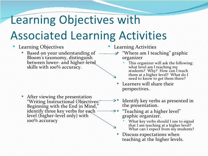 Bloom s Taxonomy Of Cognitive Objectives Bloom s Taxonomy Of Cognitive Objectives