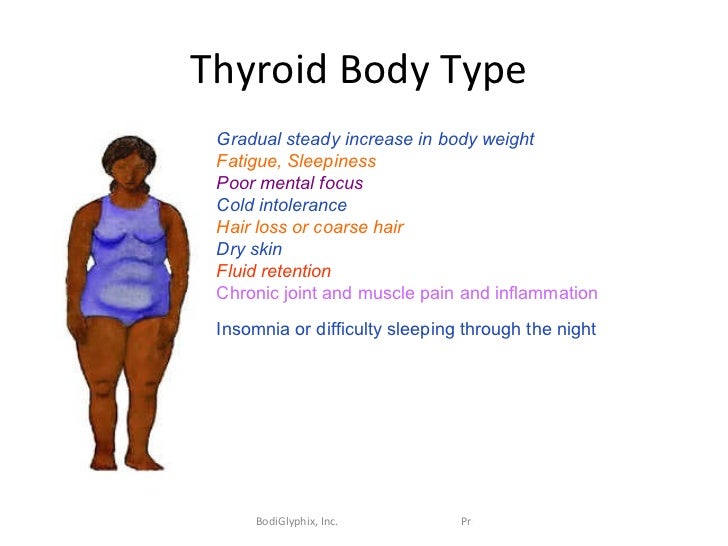 Body Type Transformation