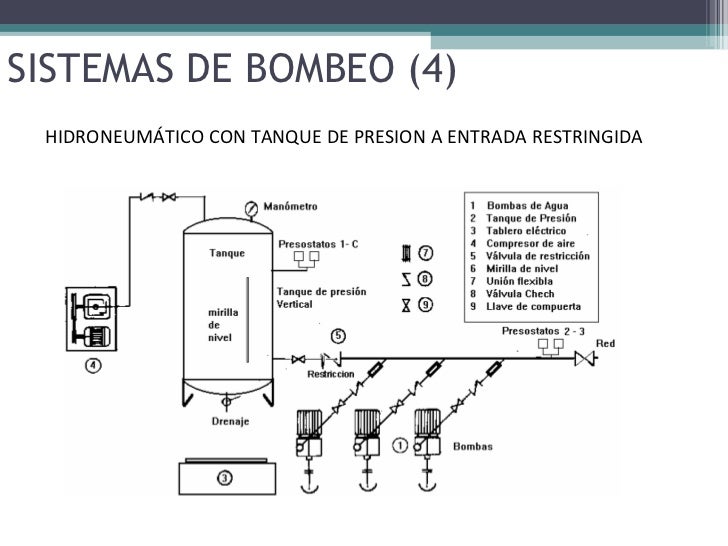 Bombas Y Sistemas De Bombeo