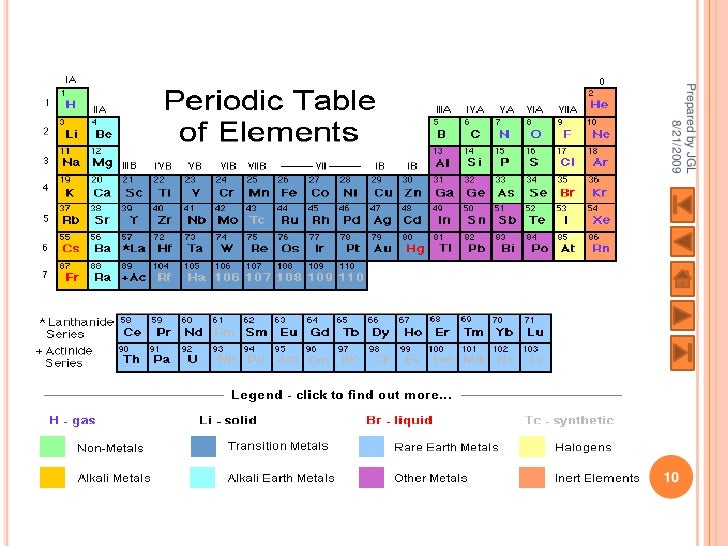 Bonding - ionic covalent & metallic