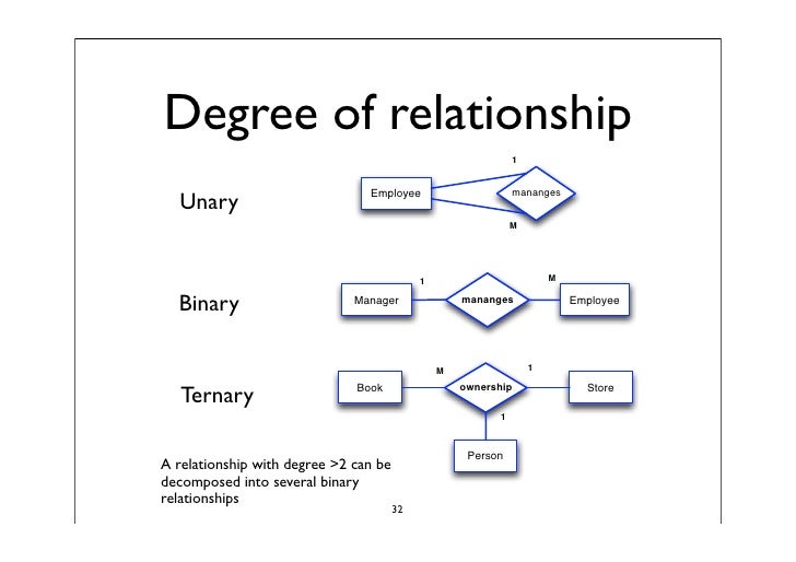 Business Process Modeling