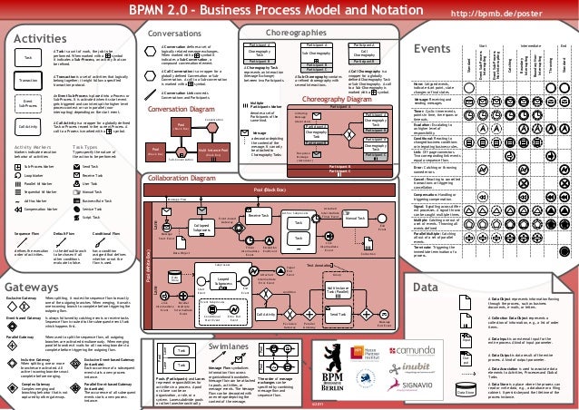 Bpmn2 0 poster_en