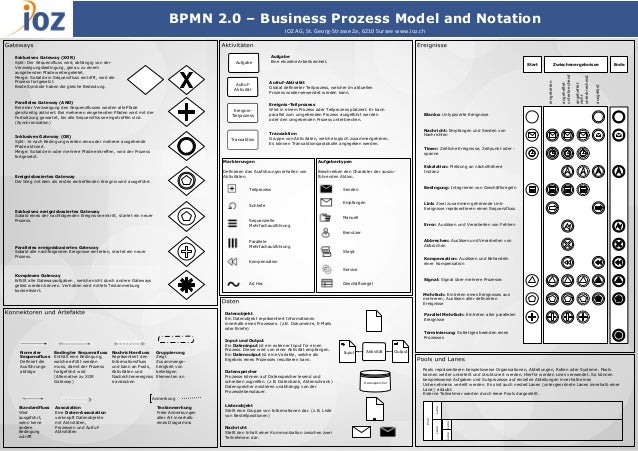 BPMN 2.0 cheat sheet
