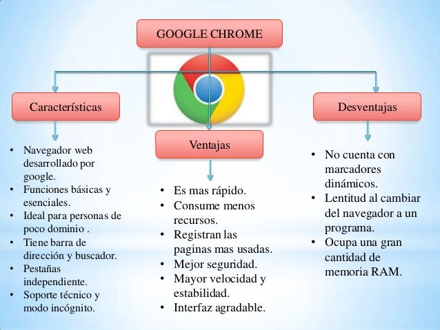 Ventajas Y Desventajas De Google Chrome Psmod - vrogue.co Ventajas Y Desventajas De Google Chrome Psmod - vrogue.co