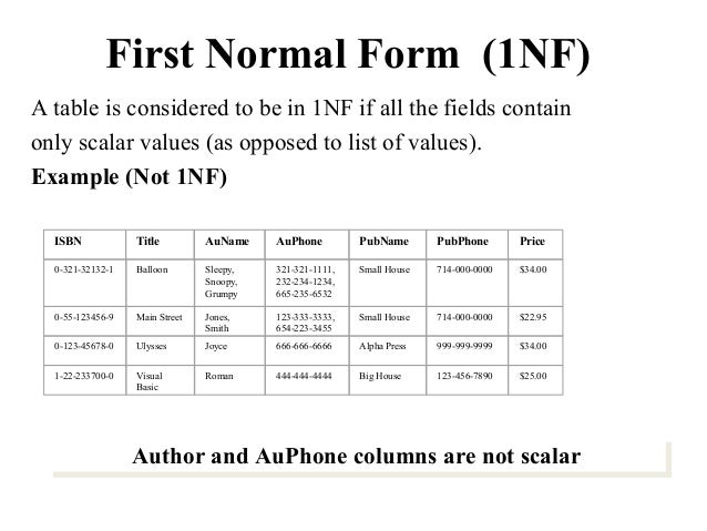 Bsc Cs Ii Dbms U Iv Normalization