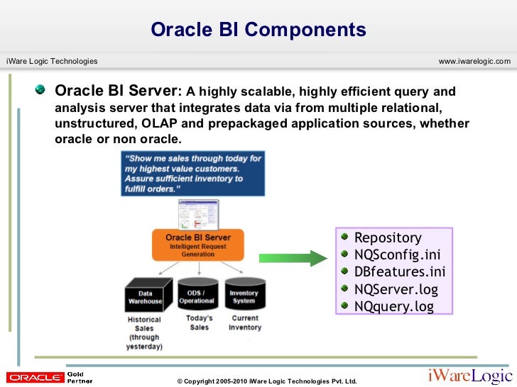Building Oracle Biee Obiee Reports Dashboards