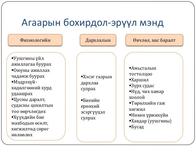 Агаарын бохирдол нийгмийн эрүүл мэнд