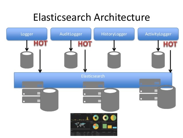 The Ultimate Logging Architecture - You KNOW you want it! The Ultimate Logging Architecture - You KNOW you want it!