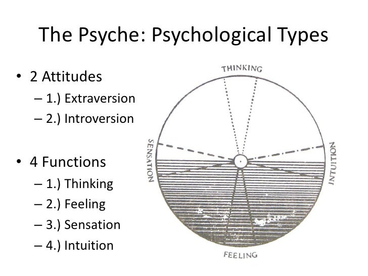 C. G. Jung (1875 1961)