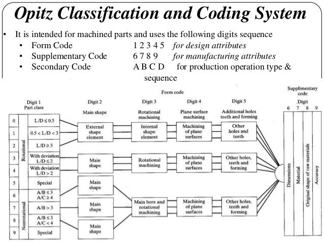 Cad lecture-5