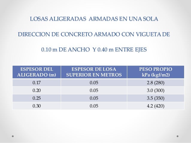 Calculo losas aligeradas