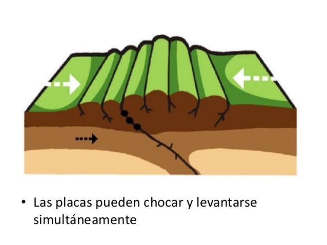 Cambios en la superficie terrestre por el movimiento