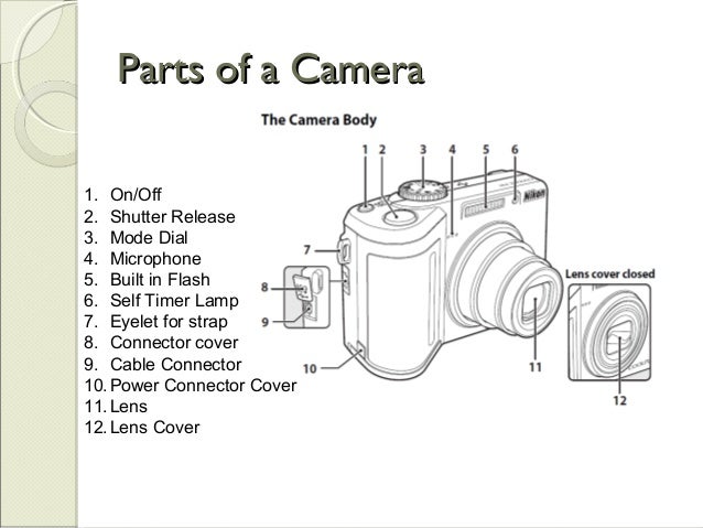 Camera basics lesson_1