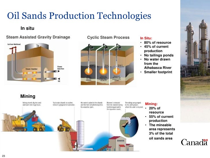 Canadian oil sands Presentation 10 15-10