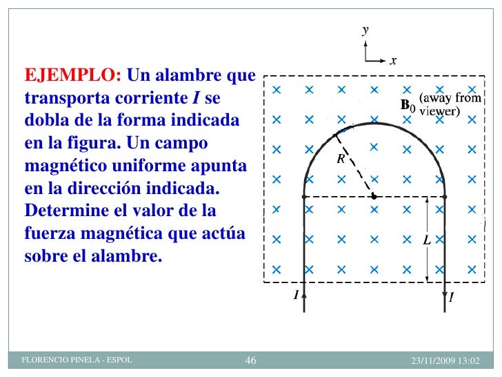 Fuerza Magn tica F sica C ESPOL fuerza-magn-tica-f-sica-c-espol