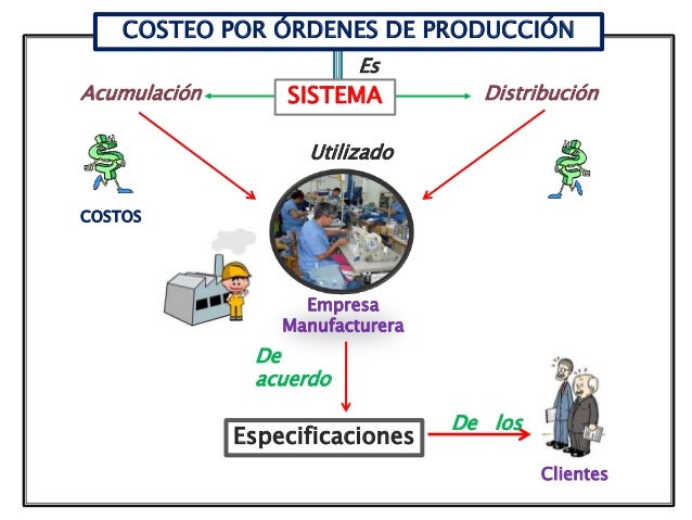 Empresas o Entidades Económicas y Fabriles: Sistema de Costos por ... Empresas o Entidades Económicas y Fabriles: Sistema de Costos por ...