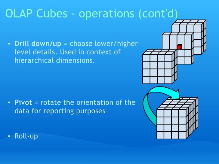 Case Study Real Time Olap Cubes Case Study Real Time Olap Cubes
